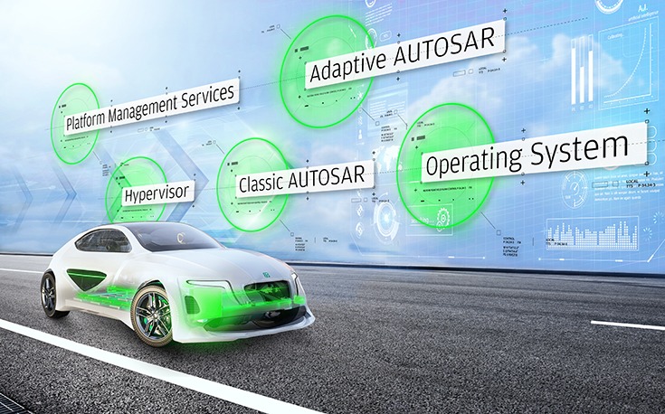 Elektrobit unveils software platform for next-gen vehicle electronics ...