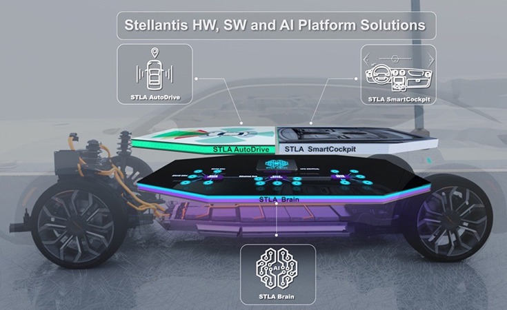 Stellantis opens new software hub in Bengaluru | Autocar Professional